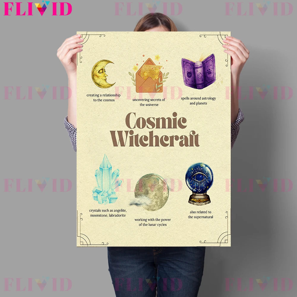 Witchcraft Knowledge Map Related To The Day Of The Week,Vintage Wall A ...